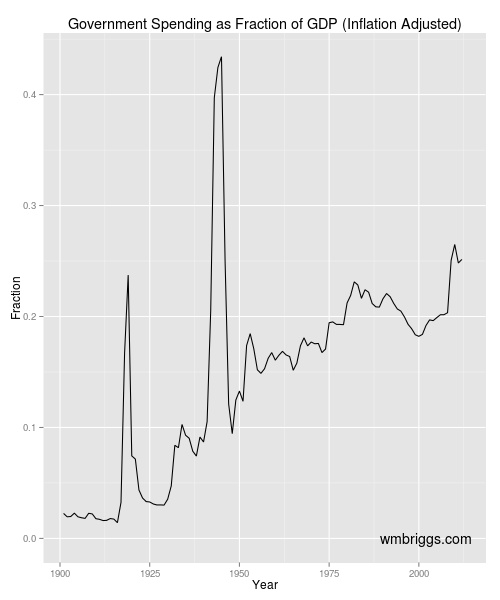 The Second & Third Most Depressing Graphs: The Encroachment Of ...