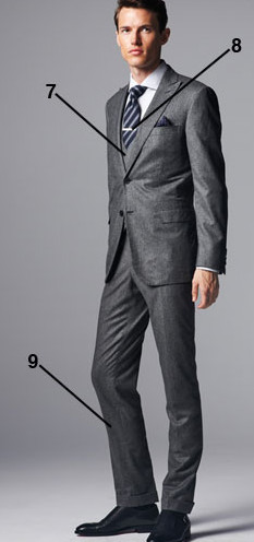 Six Rules For Wearing Suits For Beginners – William M. Briggs