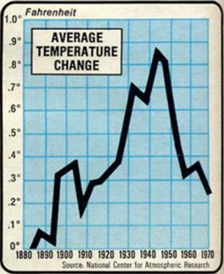 The Consensus On Global Cooling – William M. Briggs