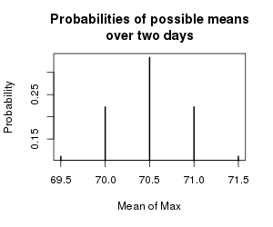 Logical Probability Data Analysis, Measurement Error Example – William ...