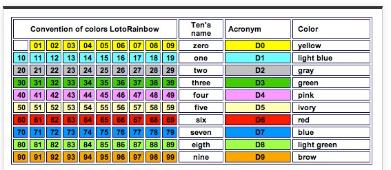 Pick Your Lotto Numbers With a Greater Chance to Win? Paper From Brazil ...