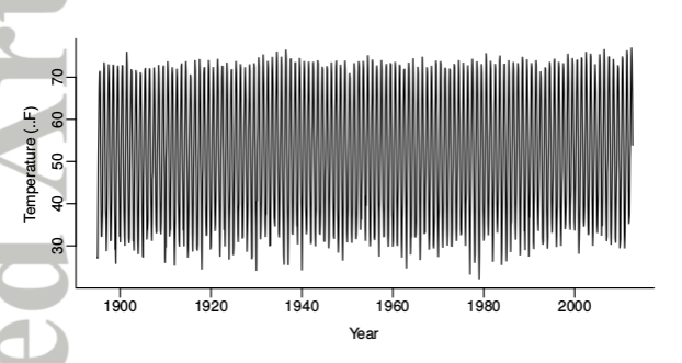 Time Series And Causality: Global Warming Example – William M. Briggs