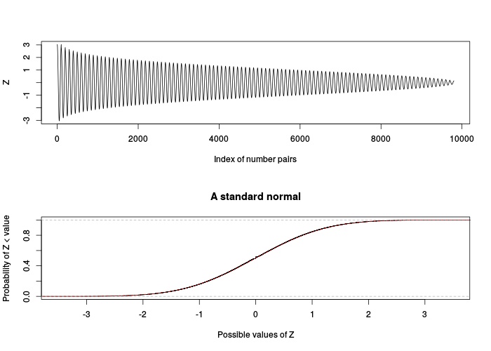 The Mysticism Of Simulations: Markov Chain Monte Carlo, Sampling, And ...