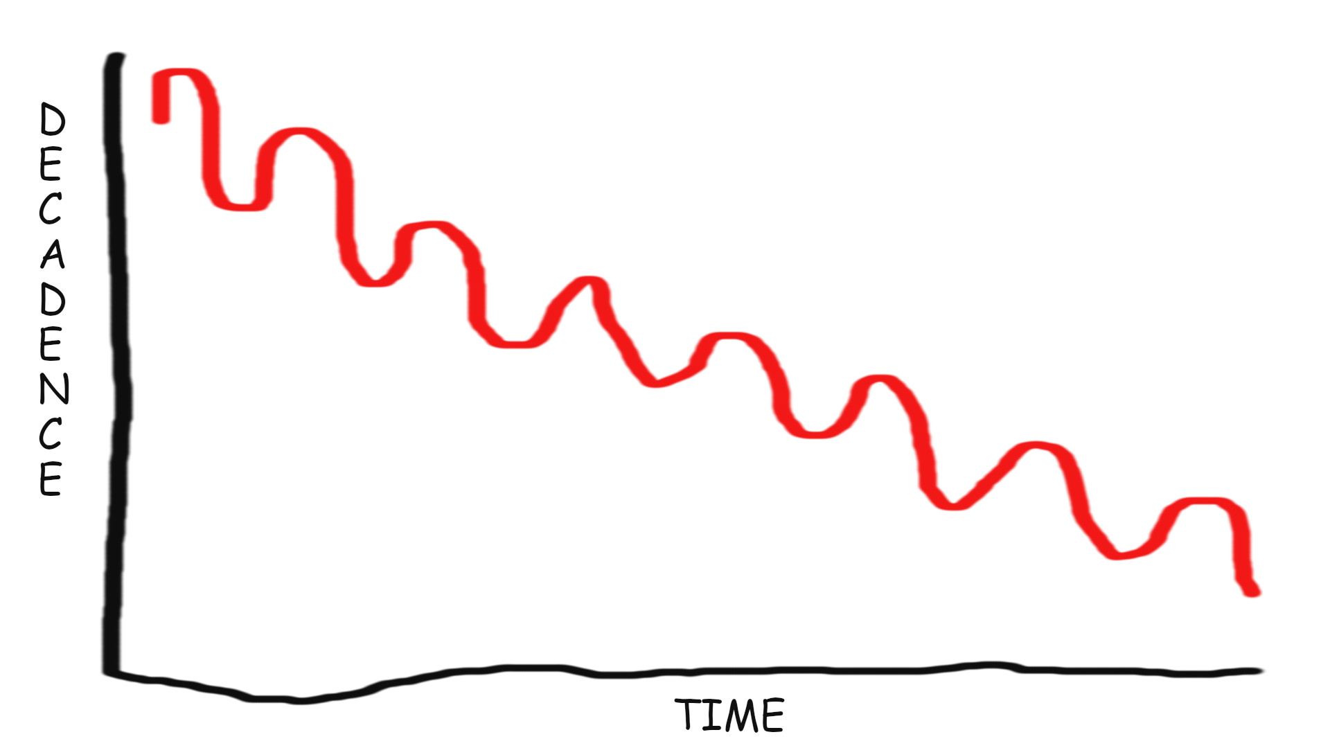Register Your Predictions For 2023! – William M. Briggs